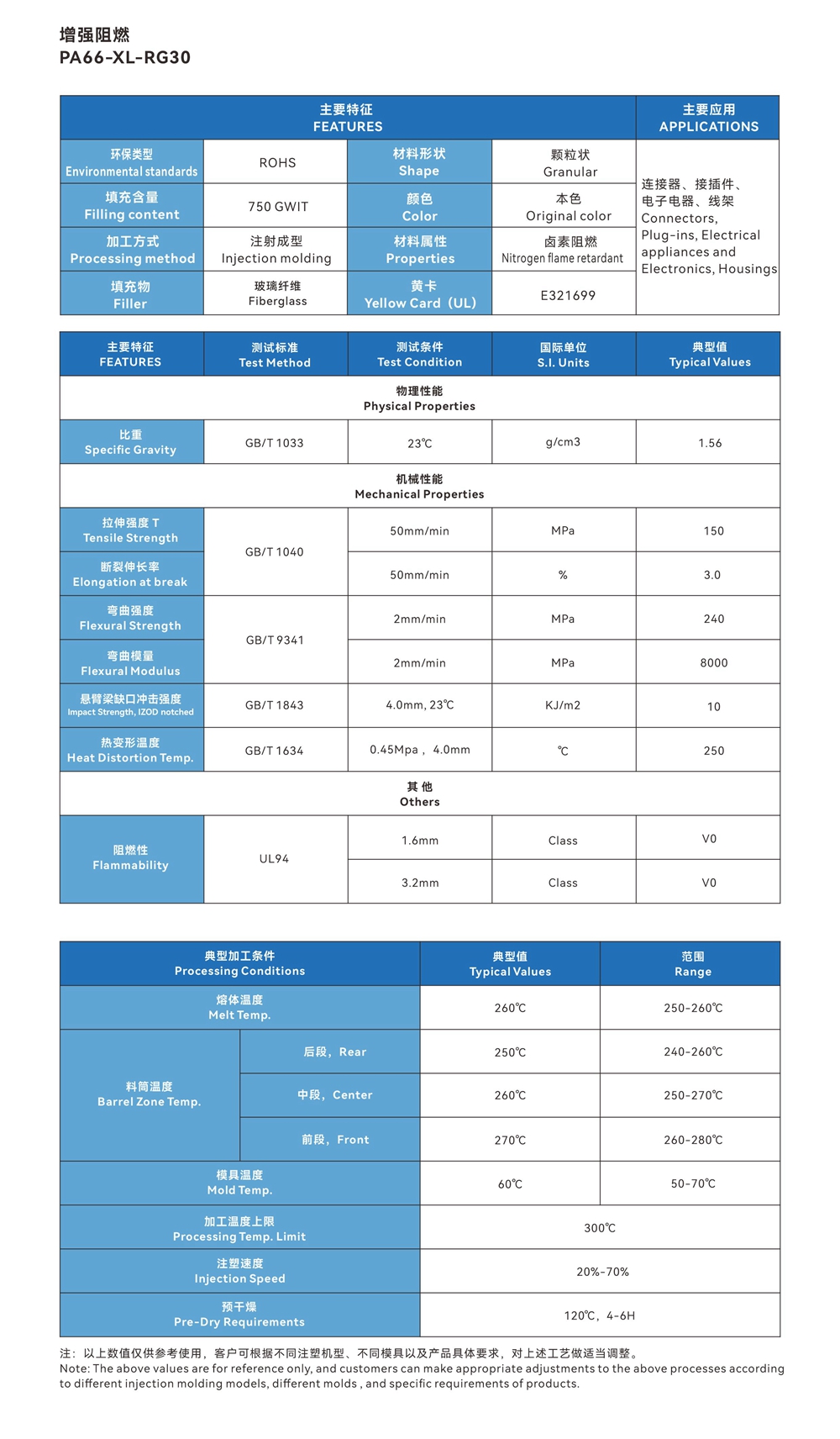 PA66-XL-RG30 - 以材料科技改善人居环境